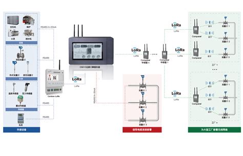 局域网边缘计算智慧气体能源管理系统 压缩空气测量 热式气体质量流量计 涡街流量计 合肥科迈捷智能传感技术有限公司官网