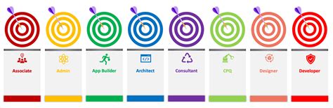 Complete Salesforce Certifications List In 2025 Apex Hours