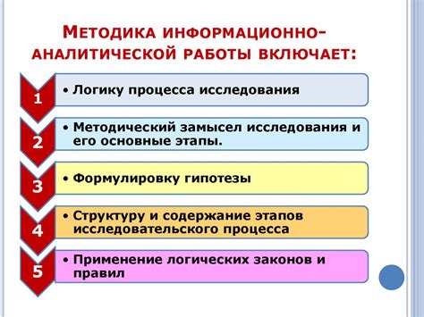 Методология и организация информационно-аналитической деятельности ...