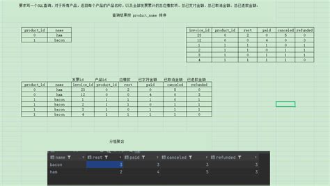 72，python数分之pandas训练，力扣，1677 发票中的产品金额 Csdn博客