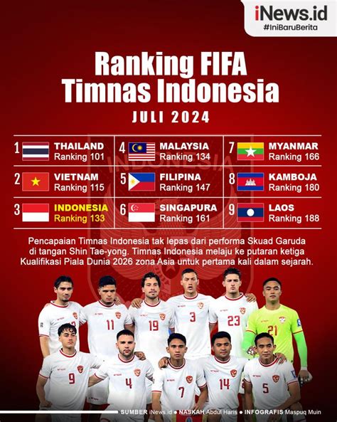 Infografis Ranking FIFA Timnas Indonesia Naik Ke News On RCTI
