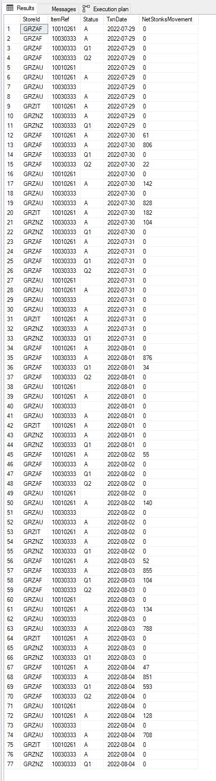 Sql Server Running Total By Day For Transactions Sql Stack Overflow