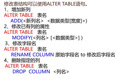 《oracle高级数据库》期末复习一文总结oracle数据库期末考试 Csdn博客