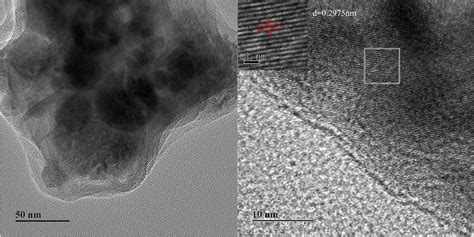Hrtem Image Left And Lattice Fringe Image Right Of 10 Mgs Lfp Download Scientific Diagram