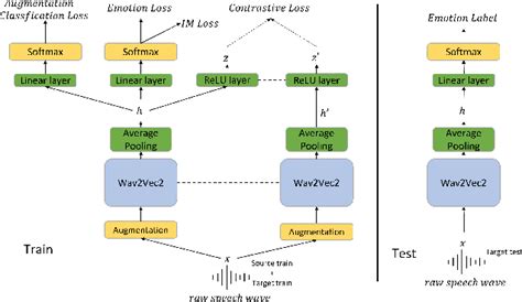 Figure 1 From Integrating Contrastive Learning Into A Multitask