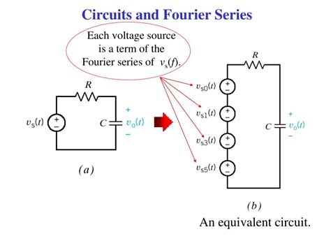 PPT Fourier Series And Fourier Transform PowerPoint Presentation Free Download ID
