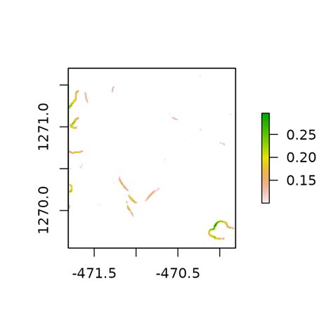 Fractal Dimension Methods • Habtools