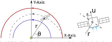 figure 1 from neural network optimal control in astrodynamics