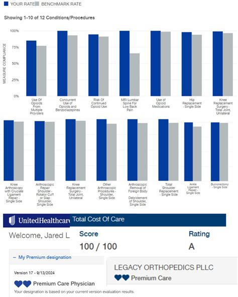 Proud To Have Earned A Uhc Premium Care Designation For The High Quality Cost Effective Care