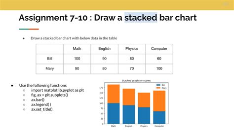 Solved Using Python Assignment Draw A Stacked B