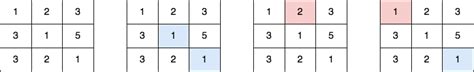 Difference Of Number Of Distinct Values On Diagonals Leetcode
