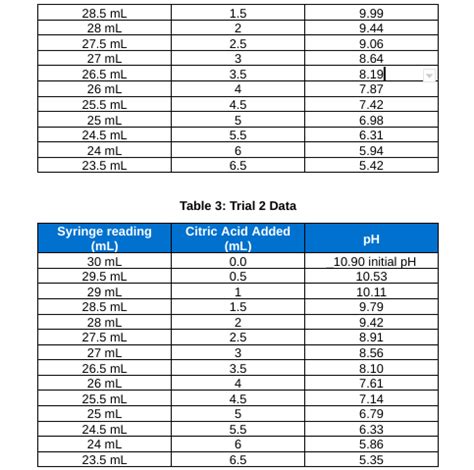 Solved Using These Data Sheets Answer These Chegg