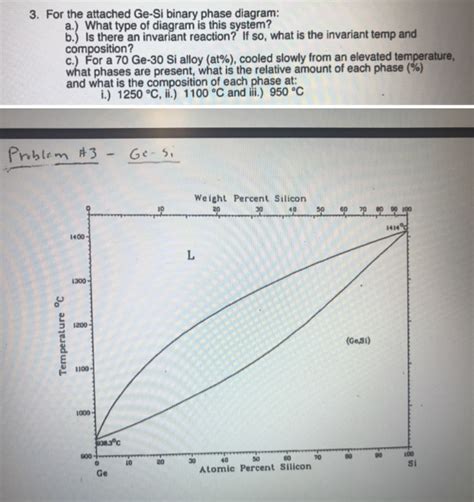 3 For The Attached Ge Si Binary Phase Diagram A