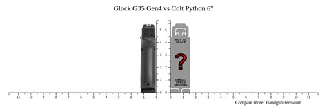 Glock G Gen Vs Colt Python Size Comparison Handgun Hero