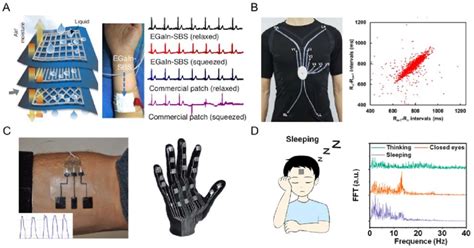 The Lm Based Electrode For Real Time Physiological Signal Collection Download Scientific