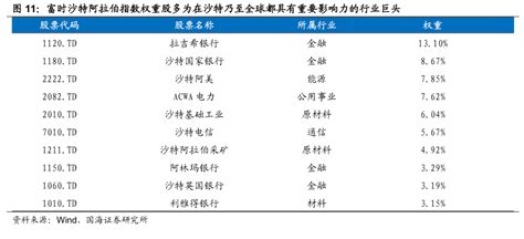 2021年以来沙特资本市场p0规模持续攀升 2024年06月 行业研究数据 小牛行研