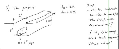 Solved The Project Find Will The Contractor Be Able To Chegg Com