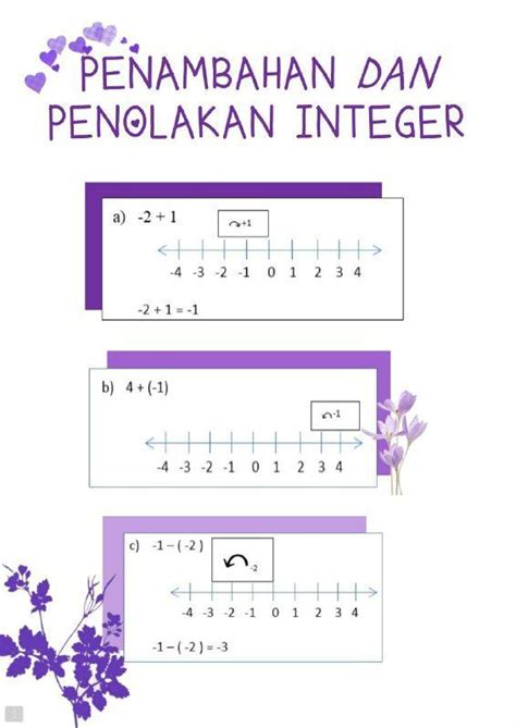 Matematik Integer