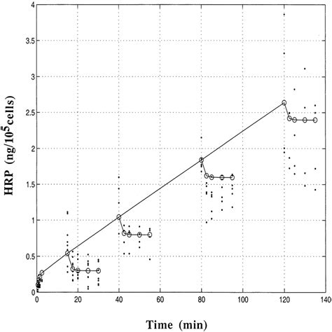 This Figure Shows The Model Based Predictions After Calibration Download Scientific Diagram