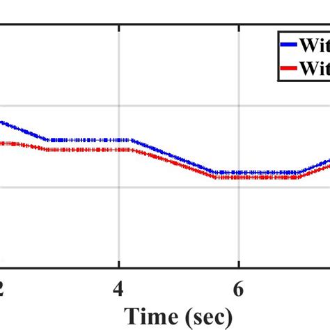 AC Output Voltage And Current Waveform With Grid Connection Download Scientific Diagram