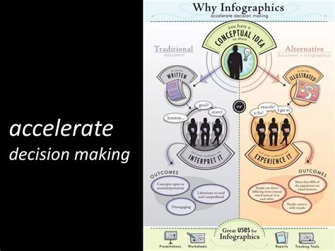 Infographics Analyze Evaluate And Create Ppt