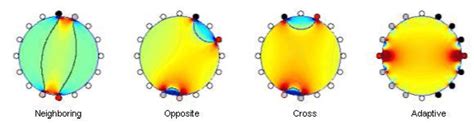 most selective configurations for each method download scientific