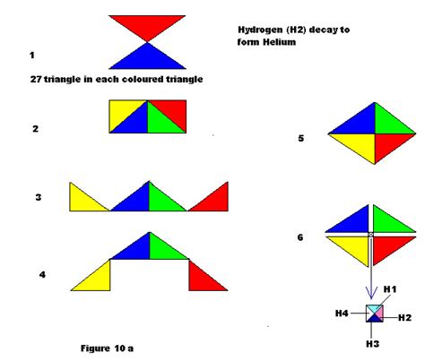Higgs Boson Discovered