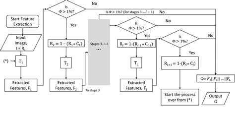 block diagram of proposed feature extraction system download