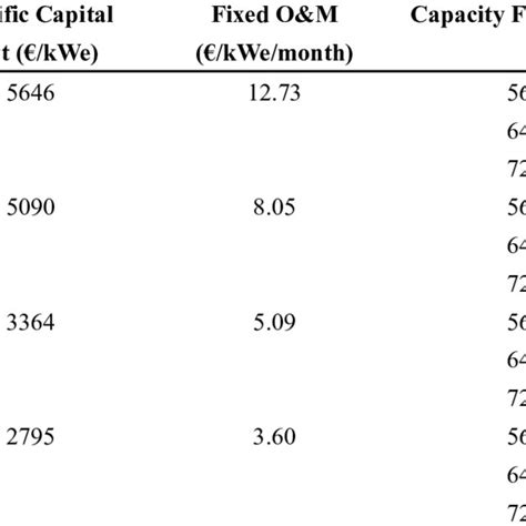 Economic Input Data And Assumptions Download Table
