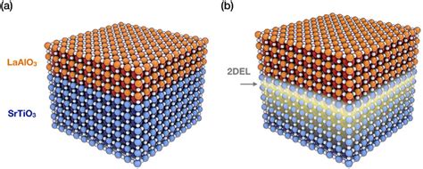 Heterostructures Consisting Of Laalo3 Films Grown On The Download Scientific Diagram