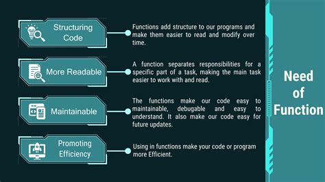 Functions In Python What Are Functions Types Of Functionspptx
