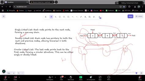 Mastering Problem Solving With Leetcode Sessions By Icode Guru 💻🚀