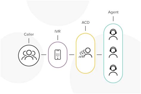 What Is Automatic Call Distribution Acd Scorebuddy