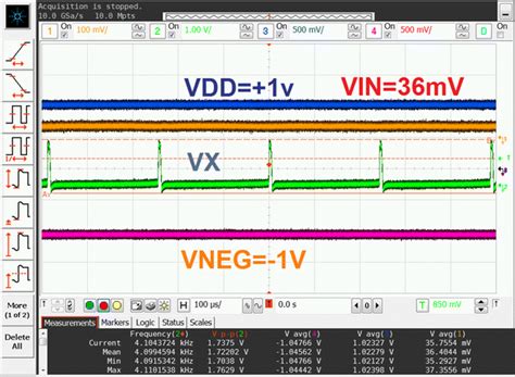 Measured Oscilloscope Waveforms Showing Minimum Input Voltage ±1 V
