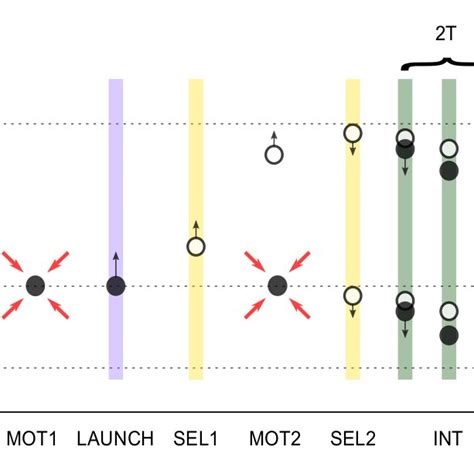 comparison with the ellipse fitting technique points display the