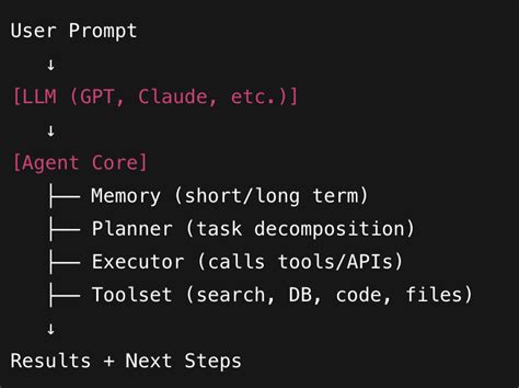 Ai Vs Ml Vs Dl Explained With Real Examples Tools And Career