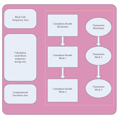 Schematic Diagram Of Storage Structure Download Scientific Diagram