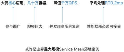 【服务网格】service Mesh 是什么？为我们解决了什么问题？ 技术分享 云服务器
