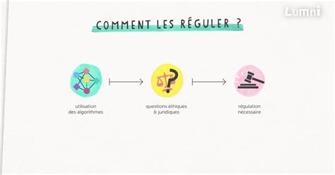 Comment Les Algorithmes Nous Manipulent Lumni Enseignement