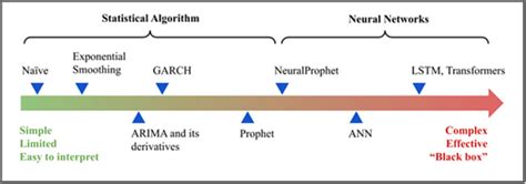 Neuralprophet