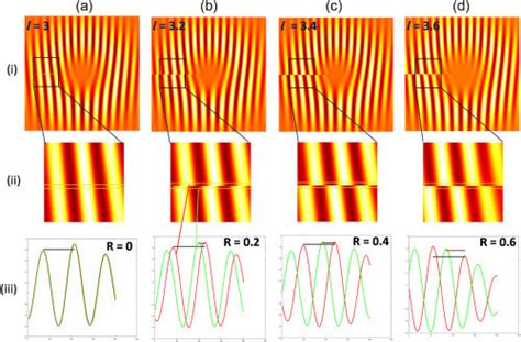 Row I Interference Fringes Of Fractional Vortex Beam With Tilted