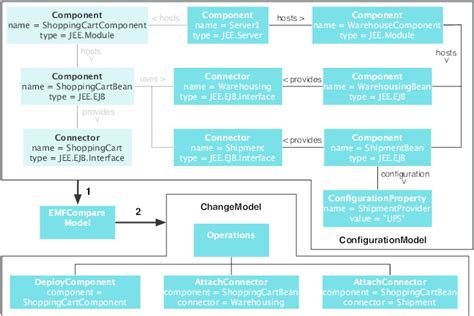 models for release and deployment management download scientific diagram