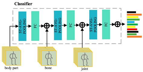 Tohjm Trained Multiscale Spatial Temporal Graph Convolutional Neural Network For Semi Supervised