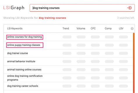 What Are Seo Keywords And How To Find Them