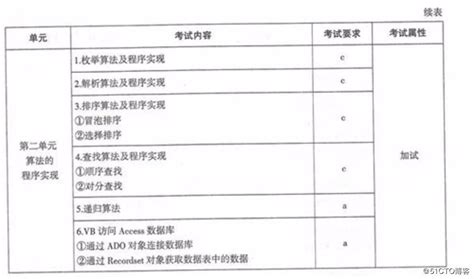 为“python将纳入高考”降温浙江省将python纳入高考 Csdn博客