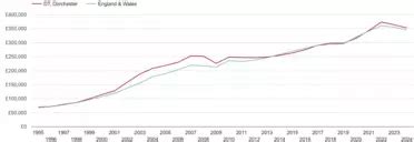 Worcester Population Stats In Maps And Graphs