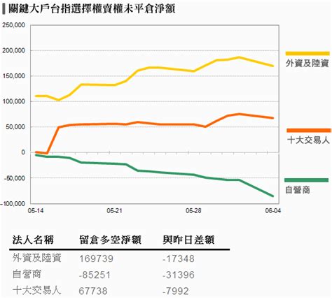 台股大跌的原因，歐美數據解讀20120604 幣圖誌bituzi 挑戰市場規則