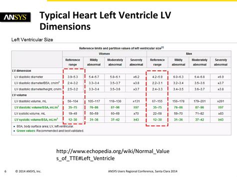 Simulations Of Hypertrophic Obstructive Cardiomyopathy Hocm In A