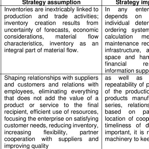 Pdf Optimisation Of Logistics Processes Using Simulation Tools