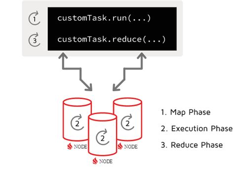 How To Fast Load Large Datasets Into Apache Ignite By Using A Key Value API